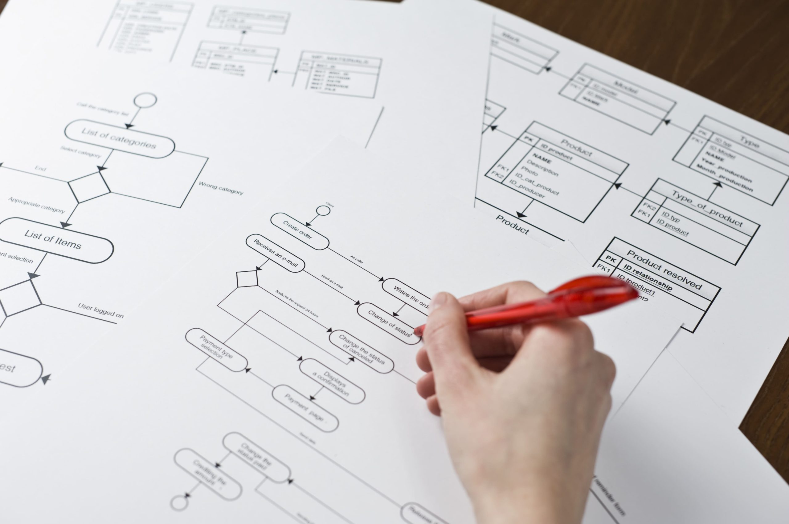 DITA (Darwin Information Typing Architecture): saiba mais sobre!